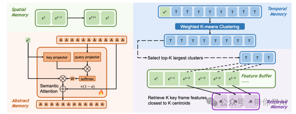 震撼发布：如GPT-4o般流畅，Flash-VStream引领长视频实时交互新体验